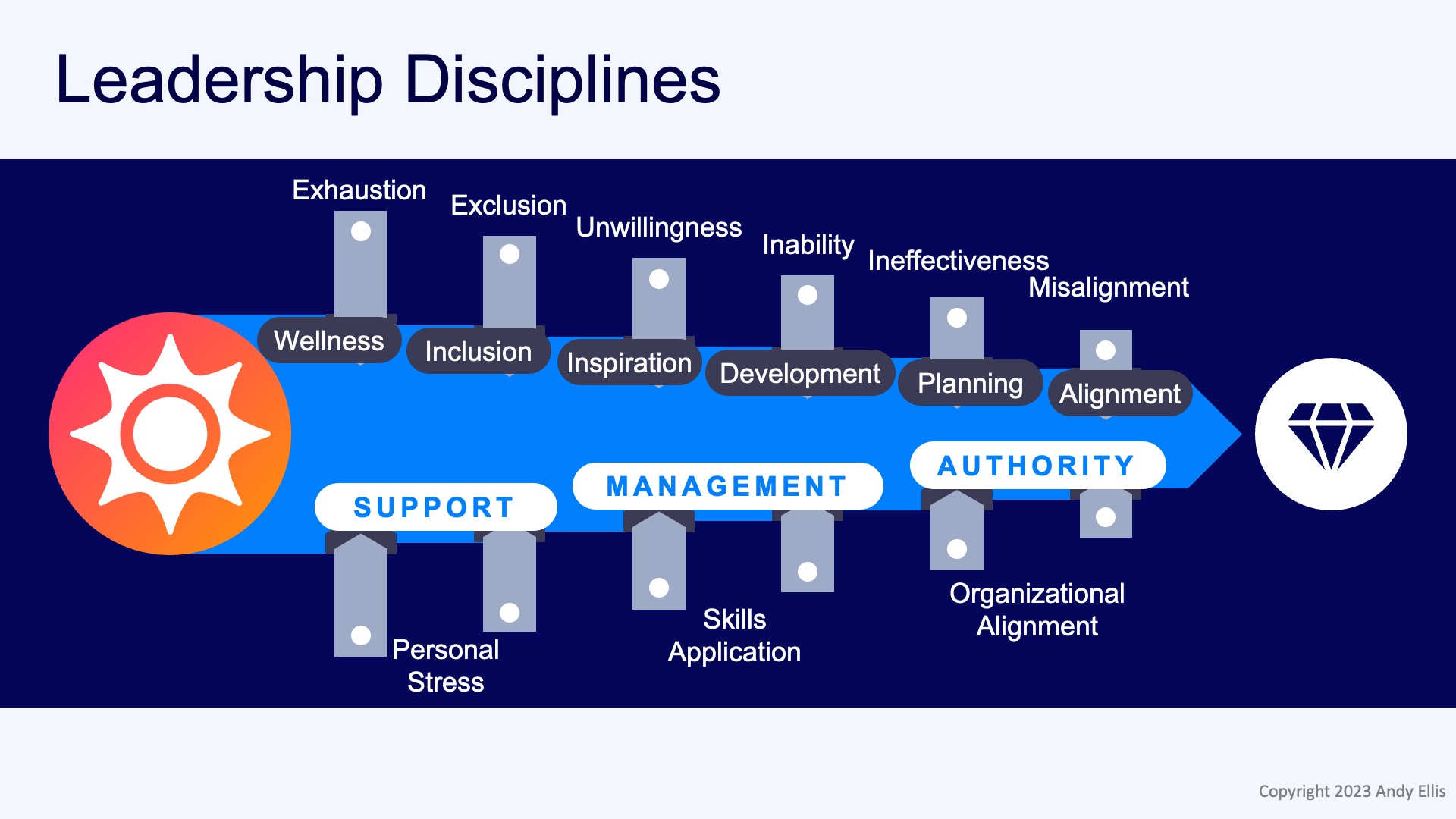 Stop Destroying Value: Six Leadership Disciplines – Leadership In Security