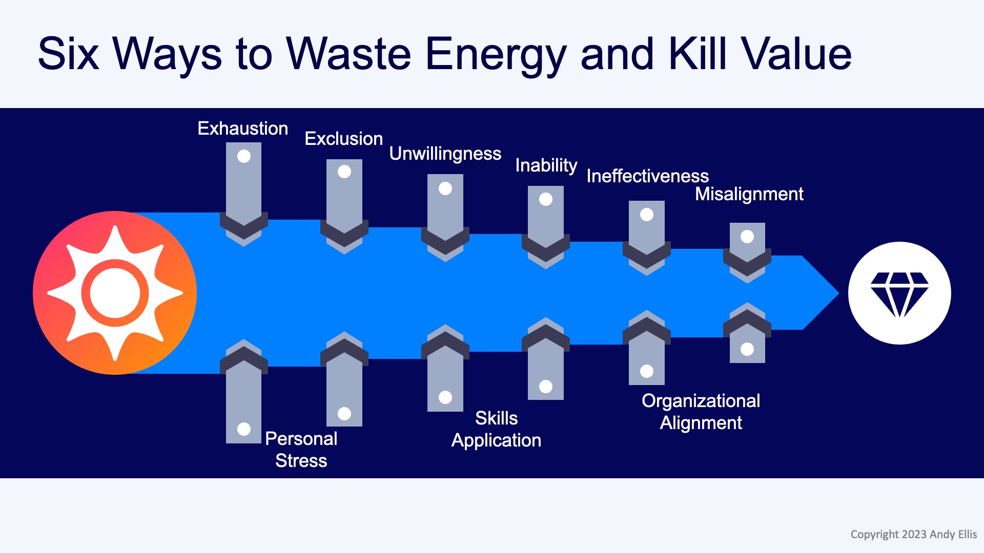 Stop Destroying Value: Six Leadership Disciplines – Leadership In Security