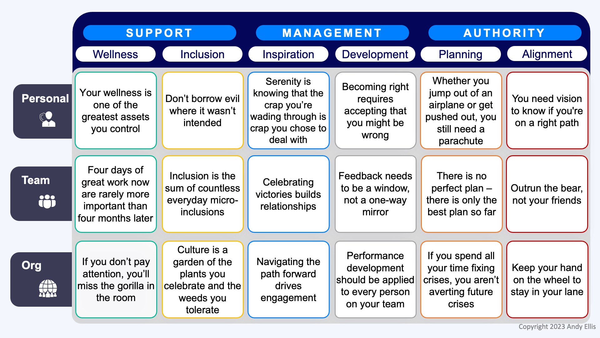 Stop Destroying Value: Six Leadership Disciplines – Leadership In Security